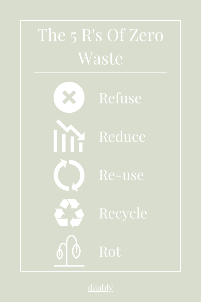 The 5 R’s Of Zero Waste | Daably